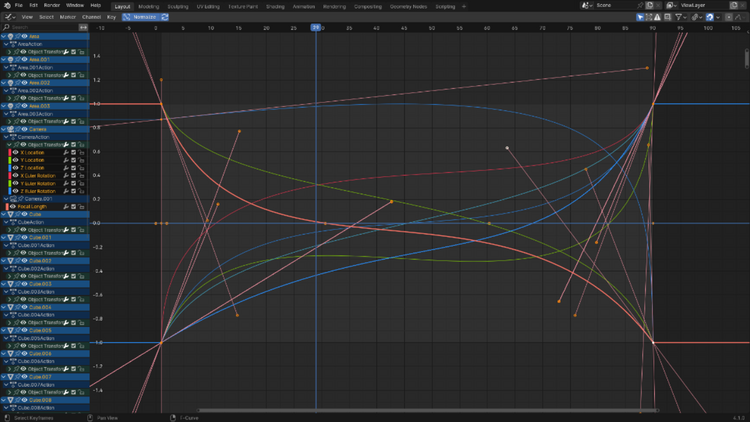 3D Products Animation in Blender – Seif Hussam
